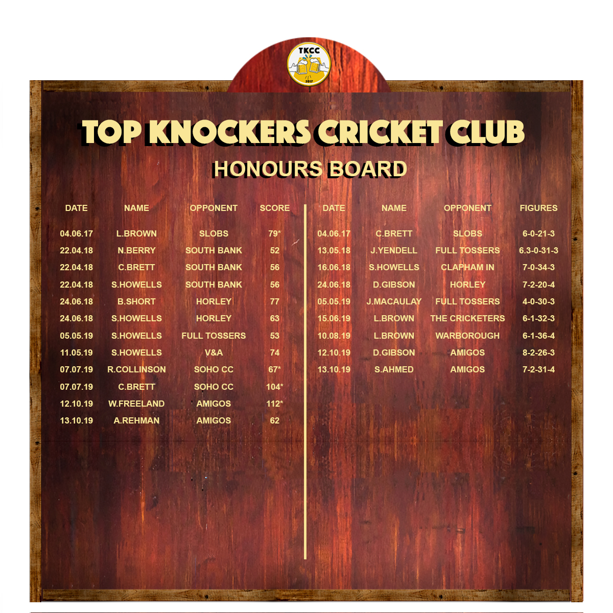 Honours Board – Next Fixture: The Cricketers CC – 16.06.2020 – at ...